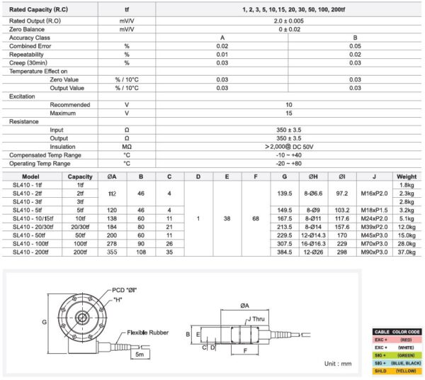 Explosion proof Load cell - ایمن تابلو